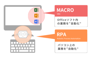 【2024年最新】RPAとExcelマクロ(VBA)でできることを徹底比較！ | 面倒な単純作業を自動化し、 繰り返しから解放するRPAツール ...