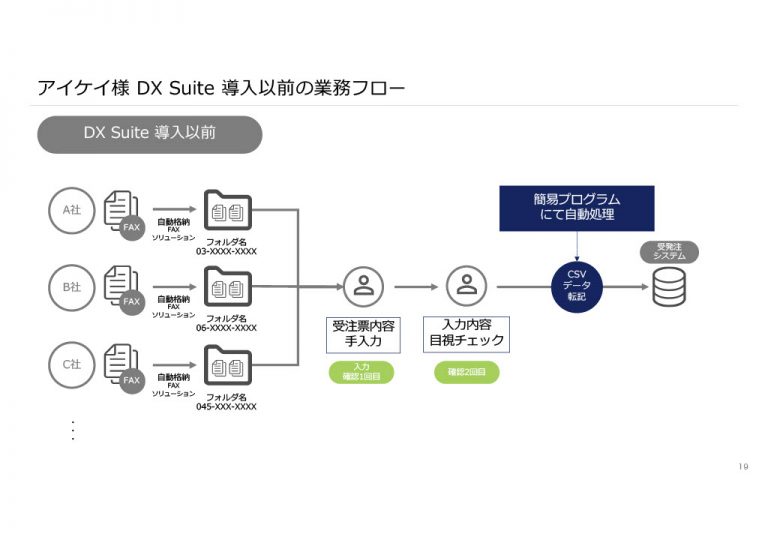 【業務効率化】AI OCR×RPAで紙業務を劇的に削減！トップシェア製品DX SuiteとBizRobo!徹底解説 | 面倒な単純作業を自動化 ...
