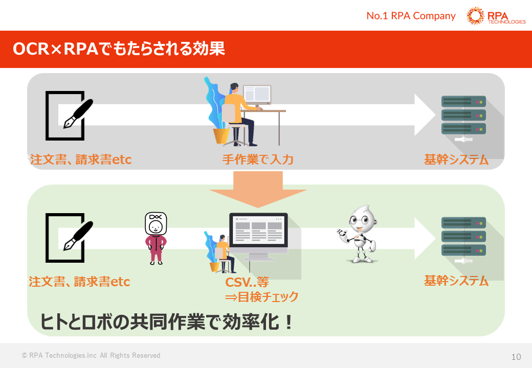 【業務効率化】AI OCR×RPAで紙業務を劇的に削減！トップシェア製品DX SuiteとBizRobo!徹底解説 | 面倒な単純作業を自動化 ...