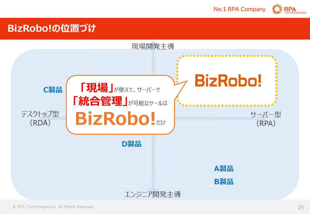 【業務効率化】AI OCR×RPAで紙業務を劇的に削減！トップシェア製品DX SuiteとBizRobo!徹底解説 | 面倒な単純作業を自動化 ...