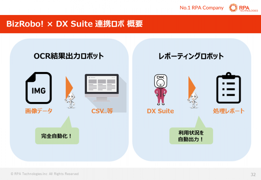 【業務効率化】AI OCR×RPAで紙業務を劇的に削減！トップシェア製品DX SuiteとBizRobo!徹底解説 | 面倒な単純作業を自動化 ...