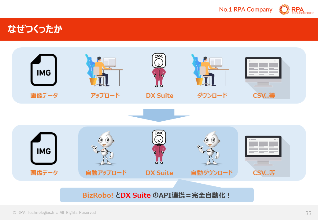 【業務効率化】AI OCR×RPAで紙業務を劇的に削減！トップシェア製品DX SuiteとBizRobo!徹底解説 | 面倒な単純作業を自動化 ...