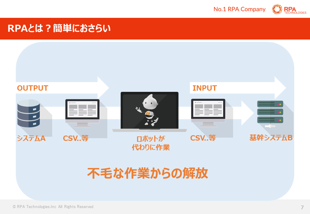 【業務効率化】AI OCR×RPAで紙業務を劇的に削減！トップシェア製品DX SuiteとBizRobo!徹底解説 | 面倒な単純作業を自動化 ...