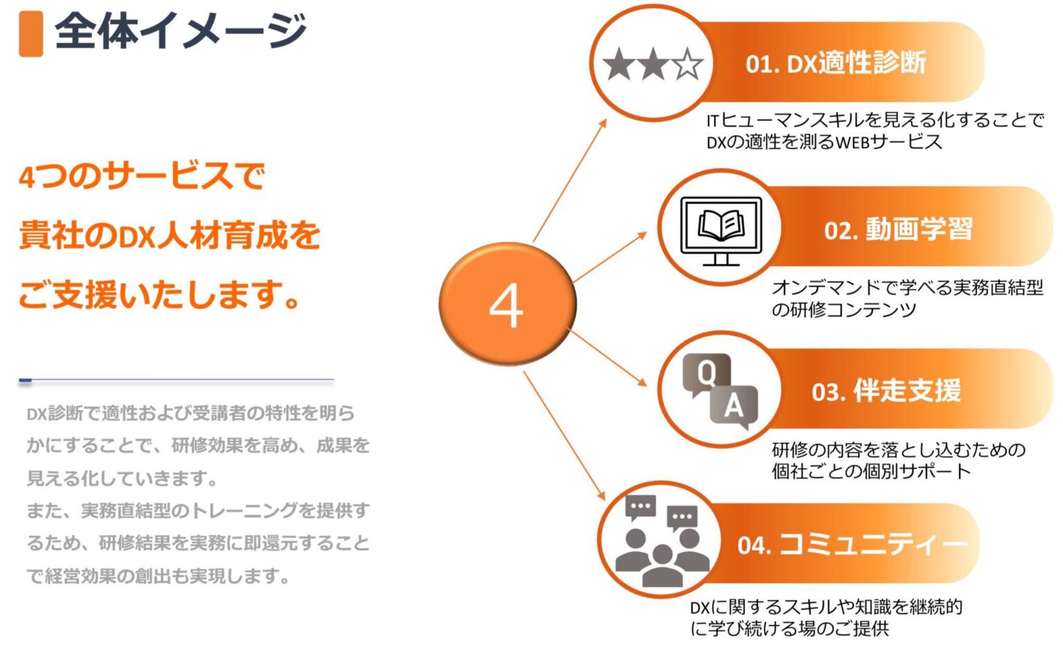 DX人材育成支援サービス「DXpass」のコース紹介！実践のポイントは「DX=ITの素養×新しい経営戦略」と捉えること | 面倒な単純作業を自動化し、 繰り返しから解放するRPAツール ...