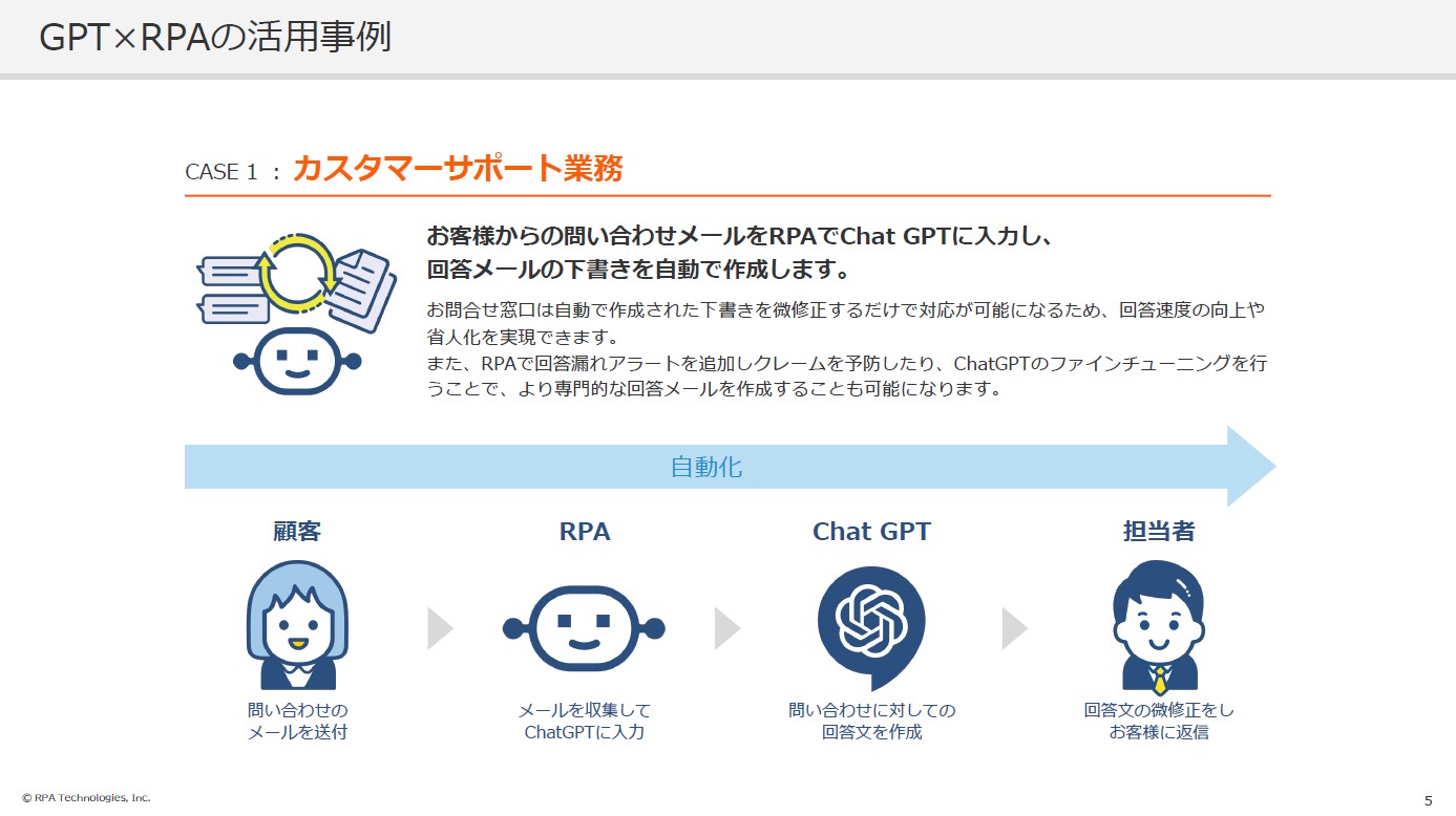 「事例付き3分でわかる GPT×RPAのビジネス活用」を無料公開 | オープングループ株式会社