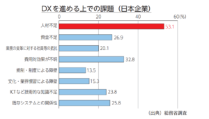 人事DX（HRDX）とは？人事制度にどう役立つ？メリットや事例を紹介 | 面倒な単純作業を自動化し、 繰り返しから解放するRPAツール「BizRobo!」