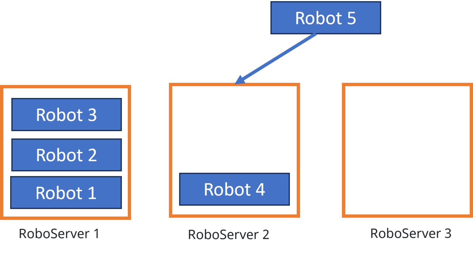 BizRobo!新バージョン「Ver11.5」を 2 月 3 日提供開始 | オープングループ株式会社