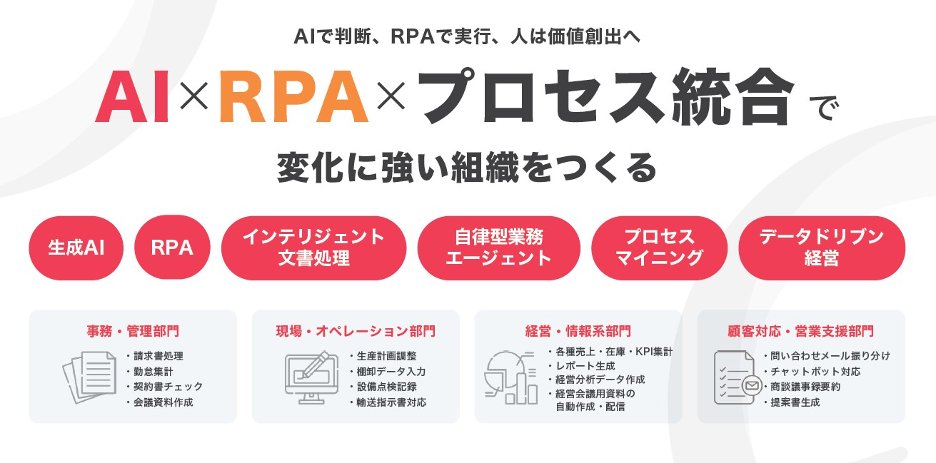 オープンが「e-messe kanazawa 2025」に出展『人とAIが共に働く時代』がテーマのプレゼンも開催 | 面倒な単純作業を自動化し、 繰り返しから解放するRPAツール「BizRobo!」